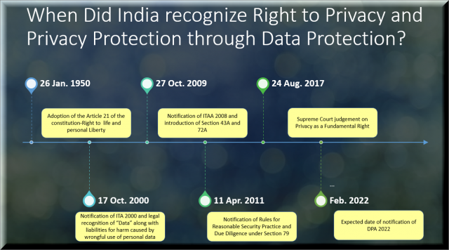 Data Privacy Day of India is today | Naavi.org