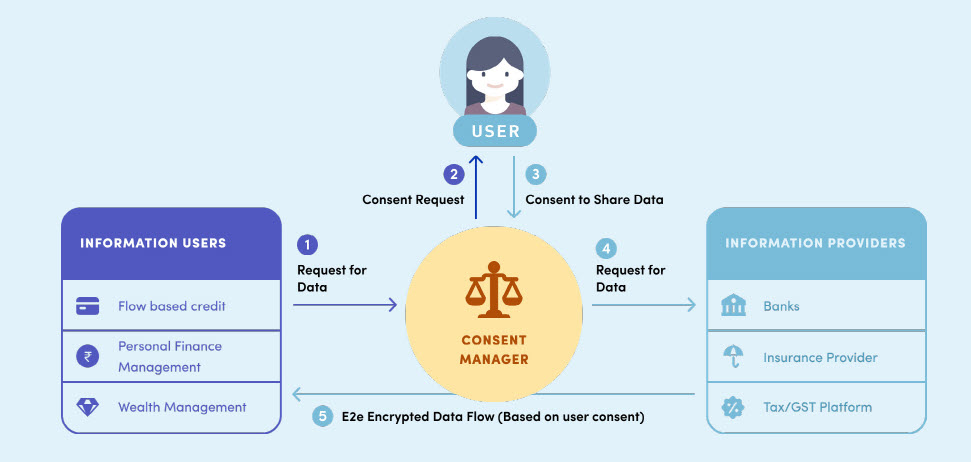 There Is No Need To Restrict The Role Of “consent Manager” To The Pre